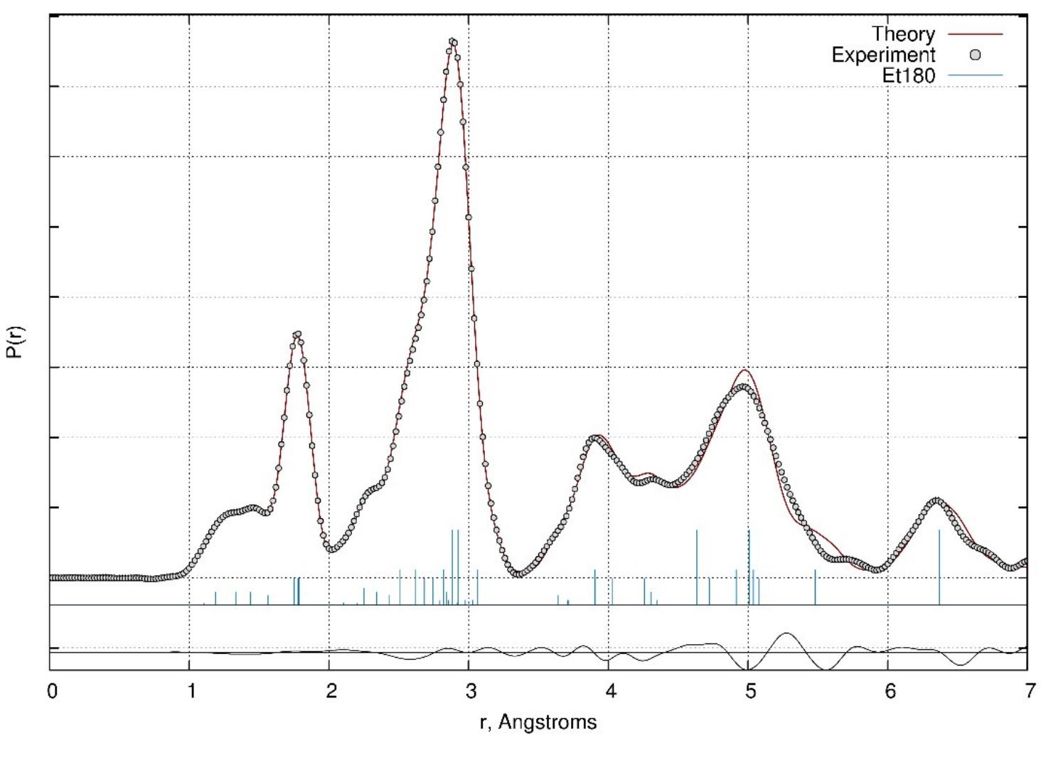 Figure 5 - Gas-phase structure of 2,2,2-trichloroethyl