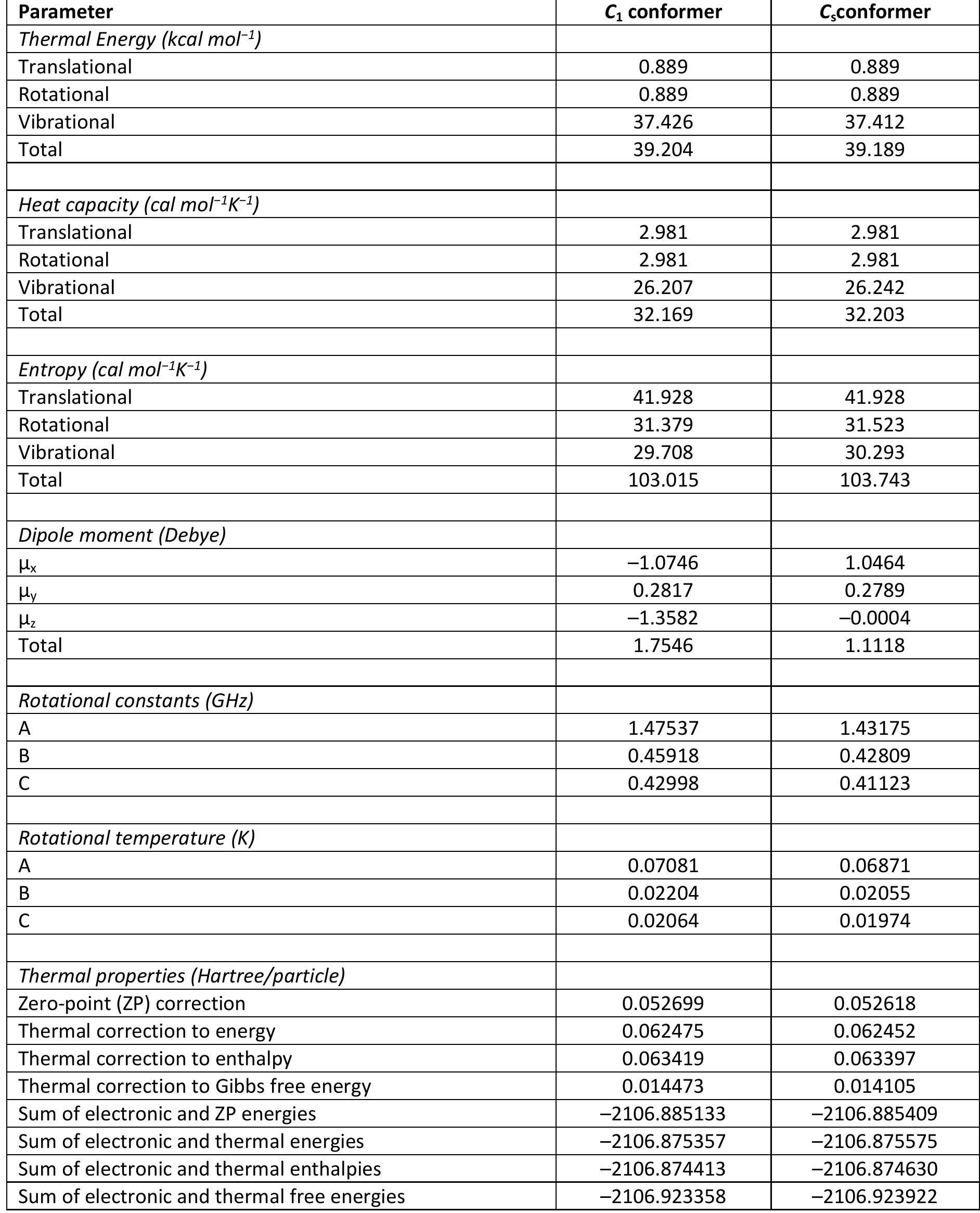 Table 4 - Gas-phase structure of 2,2,2-trichloroethyl