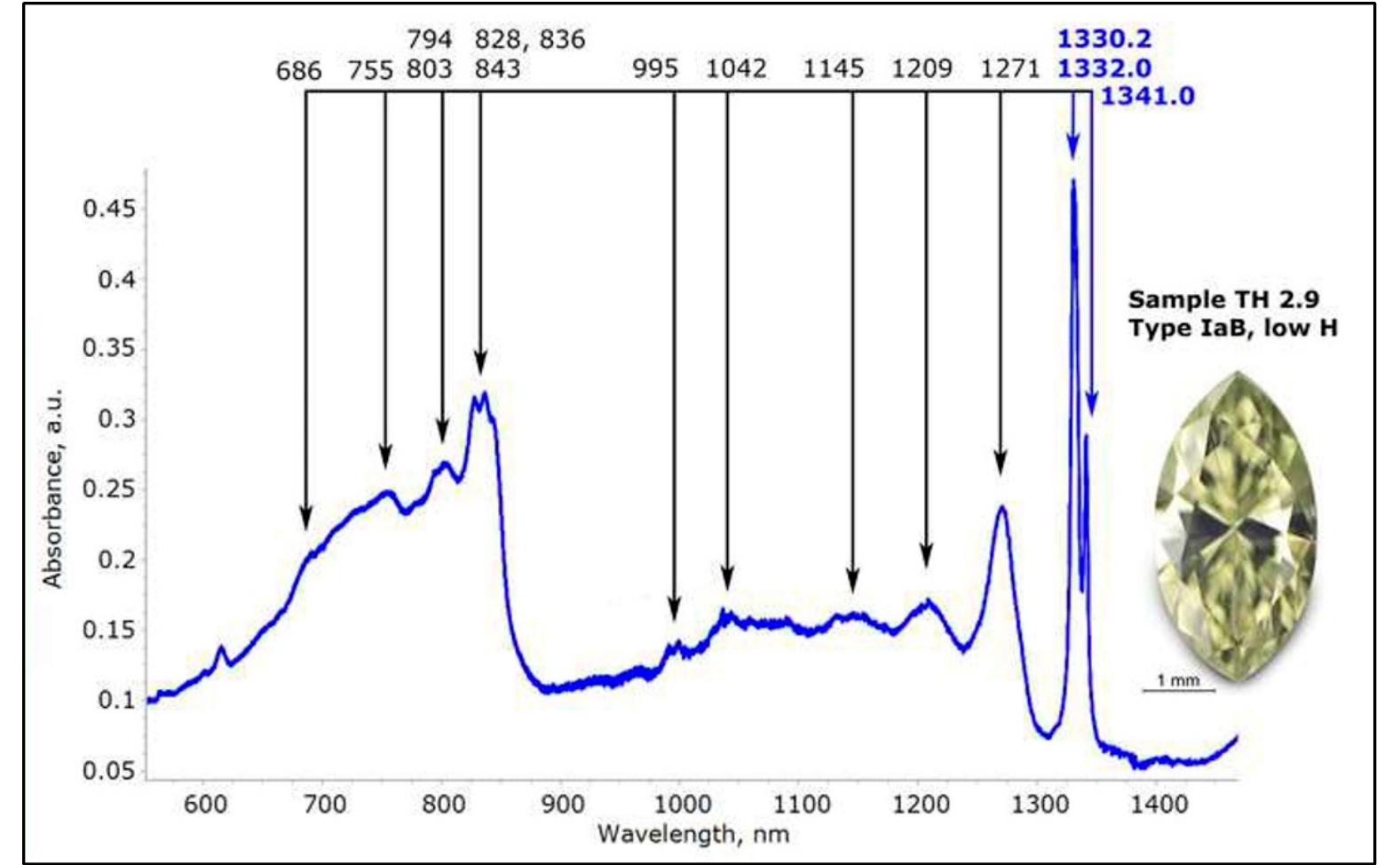 The extended low temperature uv-vis-nir spectrum of sample