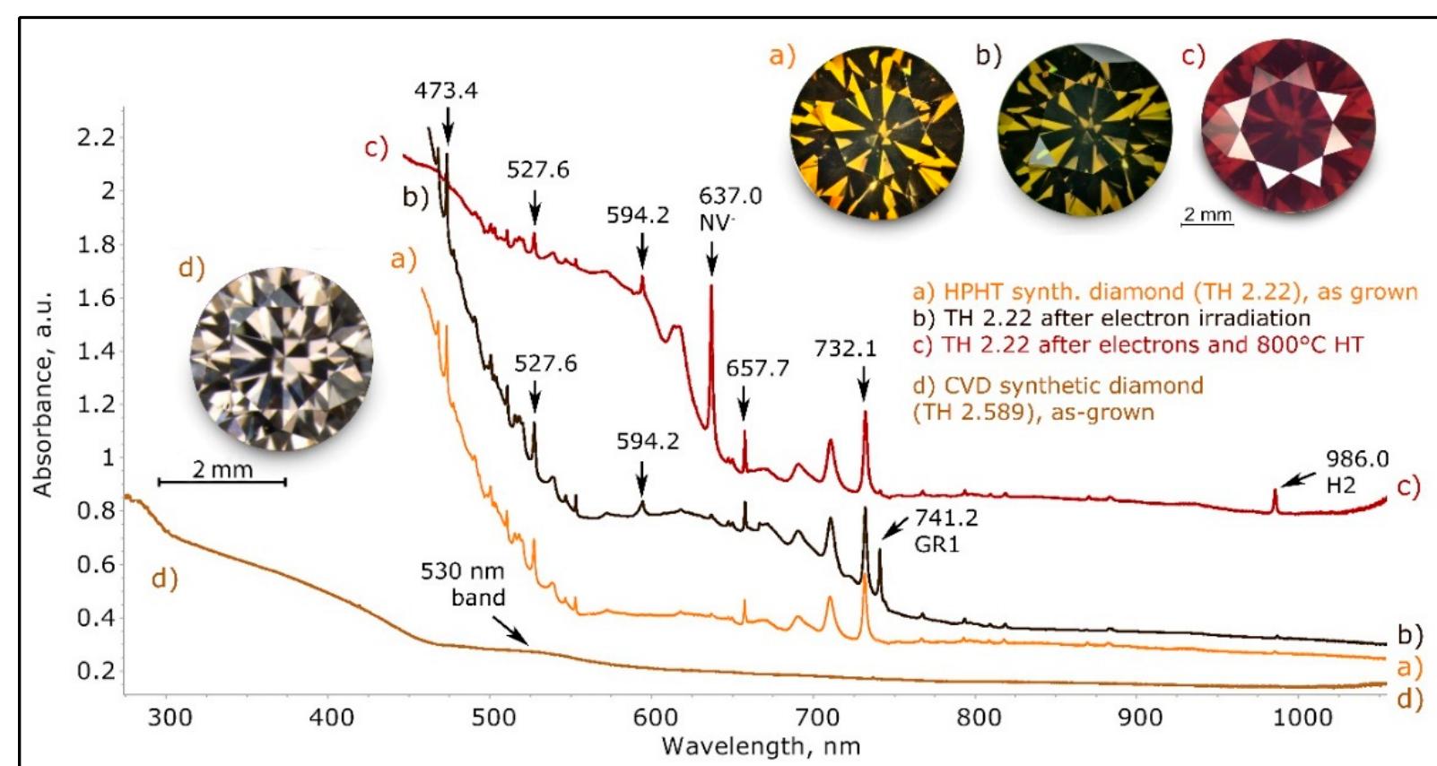 The low temperature uv-vis-nir spectra of an olive brown/red