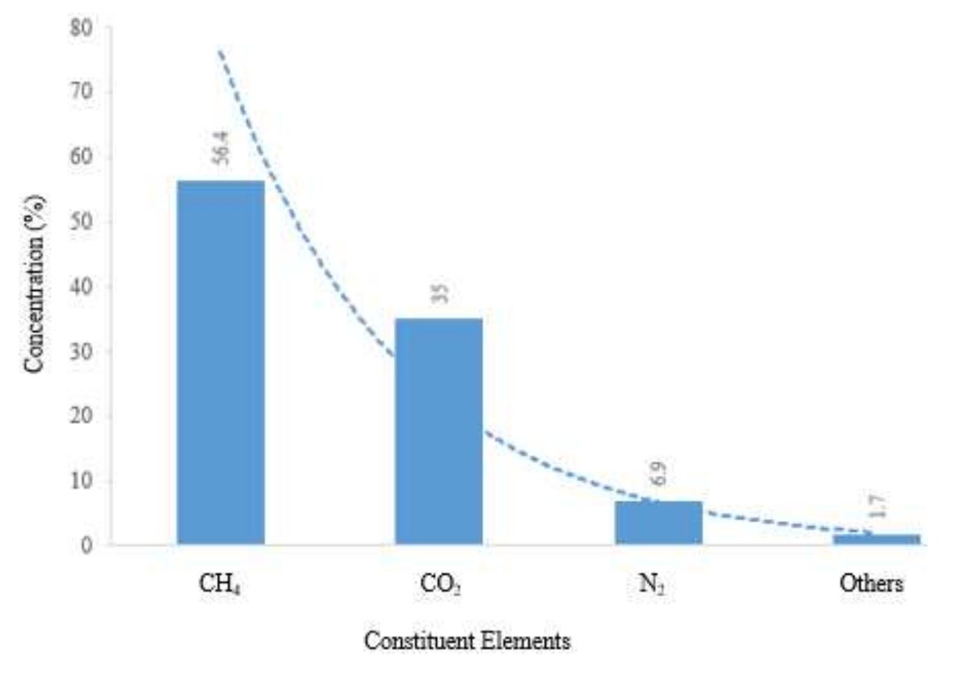 (PDF) Design and construction of fixed dome digester for biogas ...