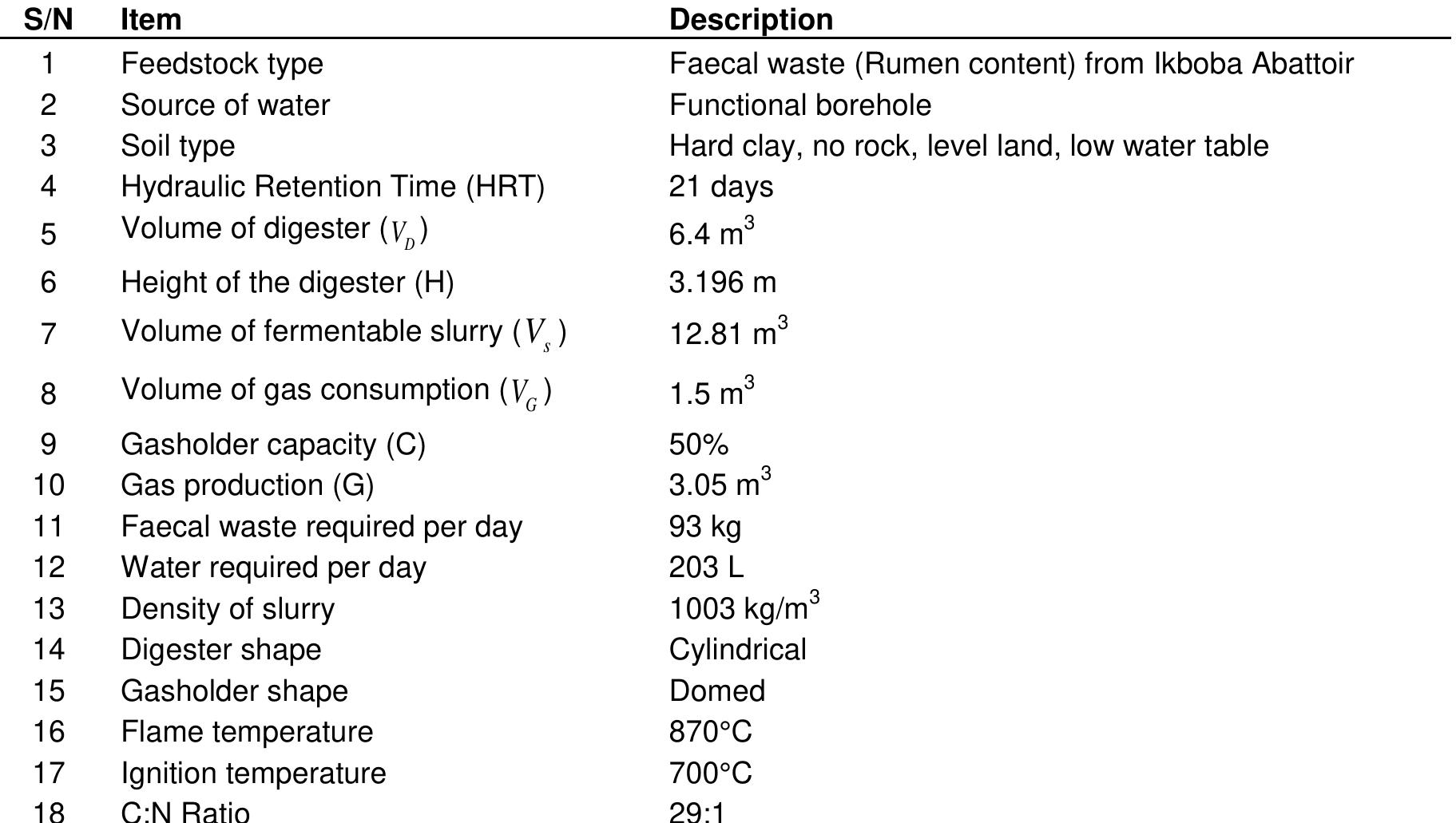 (PDF) Design and construction of fixed dome digester for biogas ...