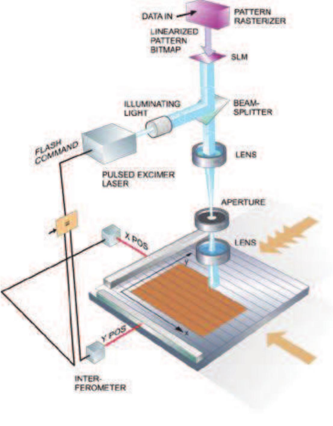 The system principle of the sigma7300 is shown in figure 1.
