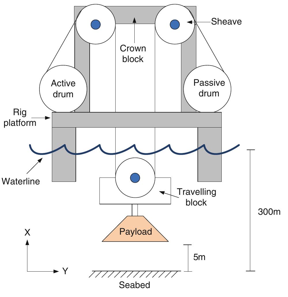 Hoisting rig schematic