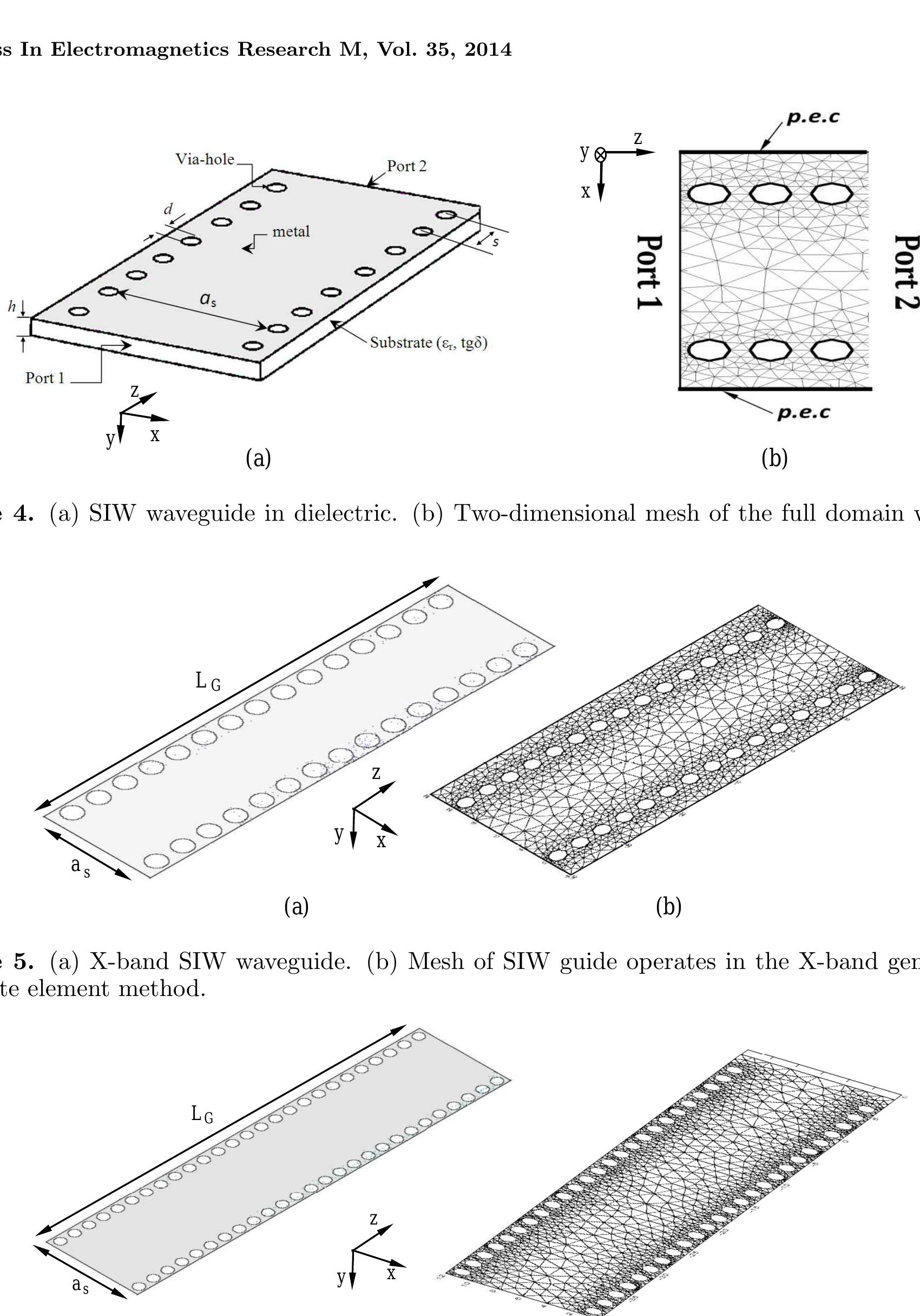 Figure 4 - Substrate Integrated Waveguide Design Using the