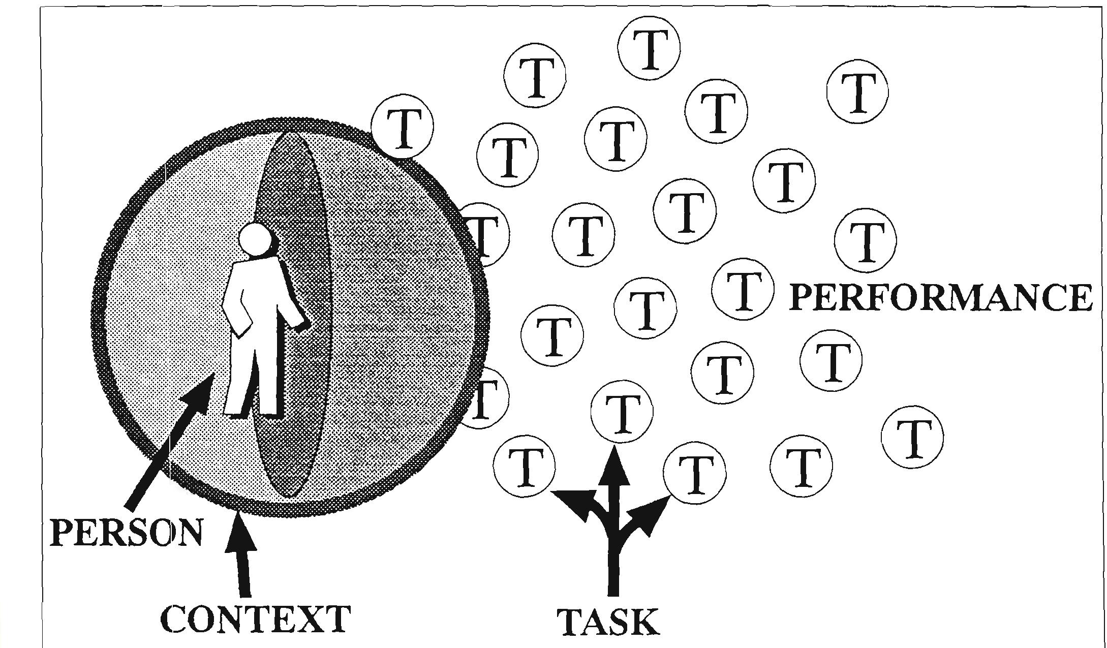 (PDF) The Ecology of Human Performance: A Framework for Considering the ...