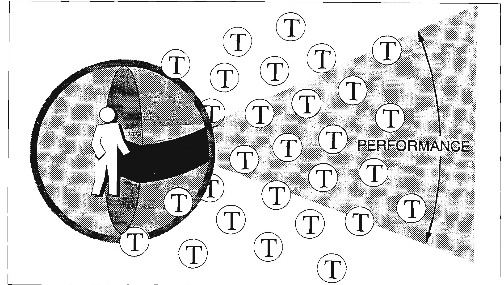 (PDF) The Ecology of Human Performance: A Framework for Considering the ...