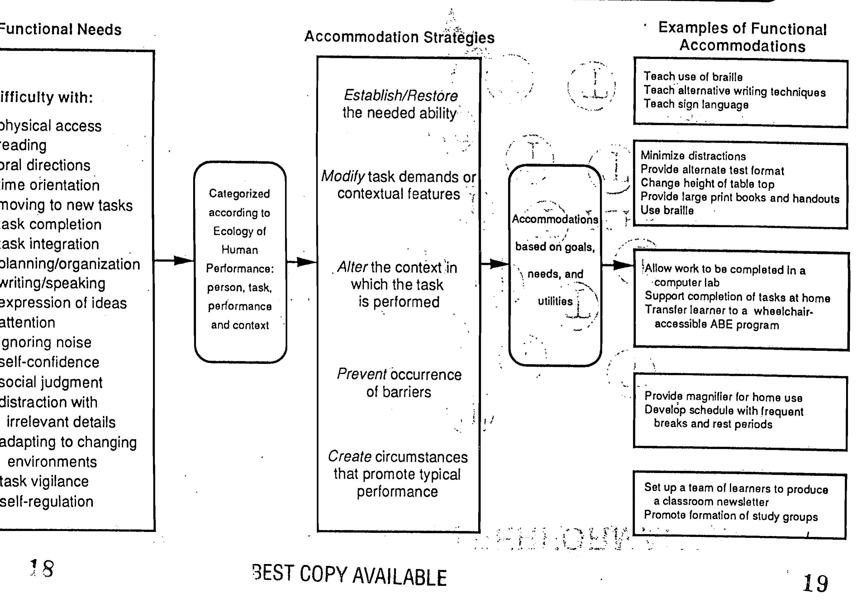 (PDF) The Ecology of Human Performance Framework: A Model for ...