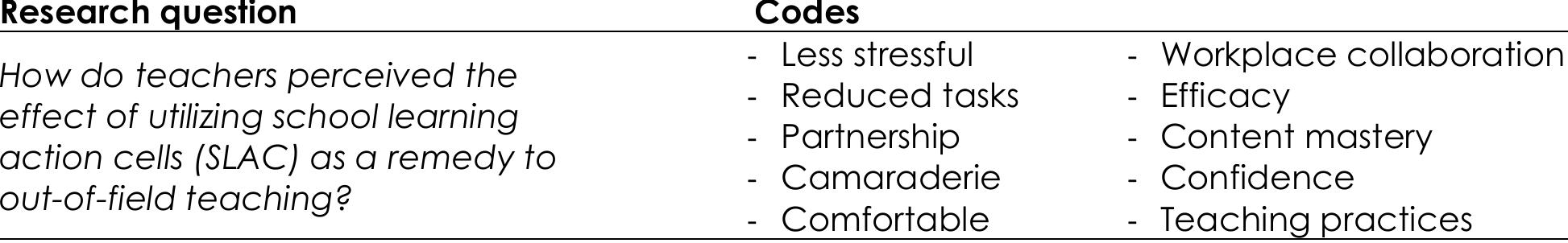Themes in the open coding stage from identifying the most