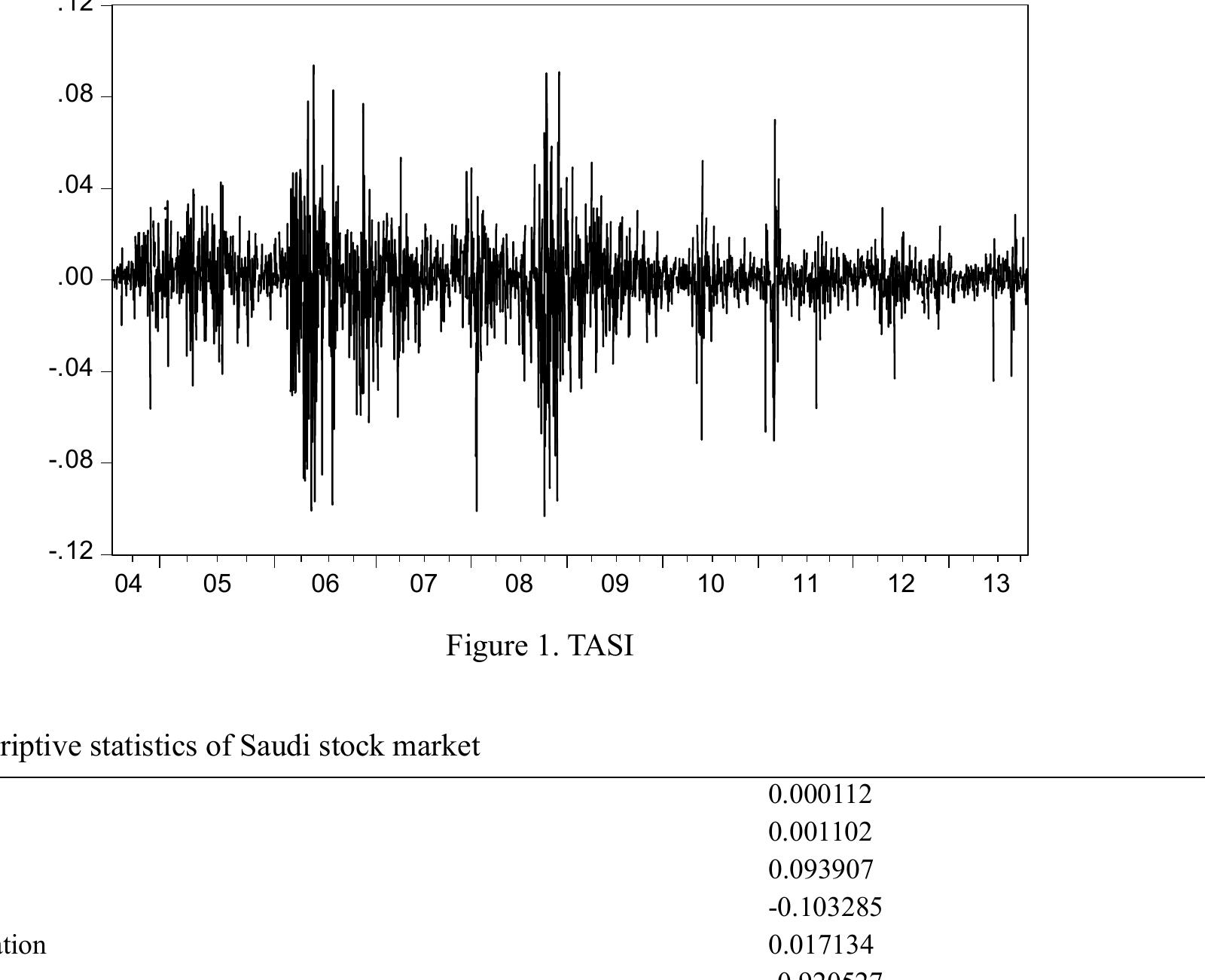 Tasi, saudi stock market composite index, was around 6,100