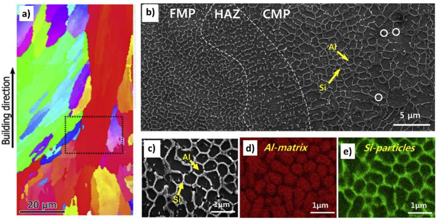 (a) electron backscatter diffraction (ebsd) inverse pole