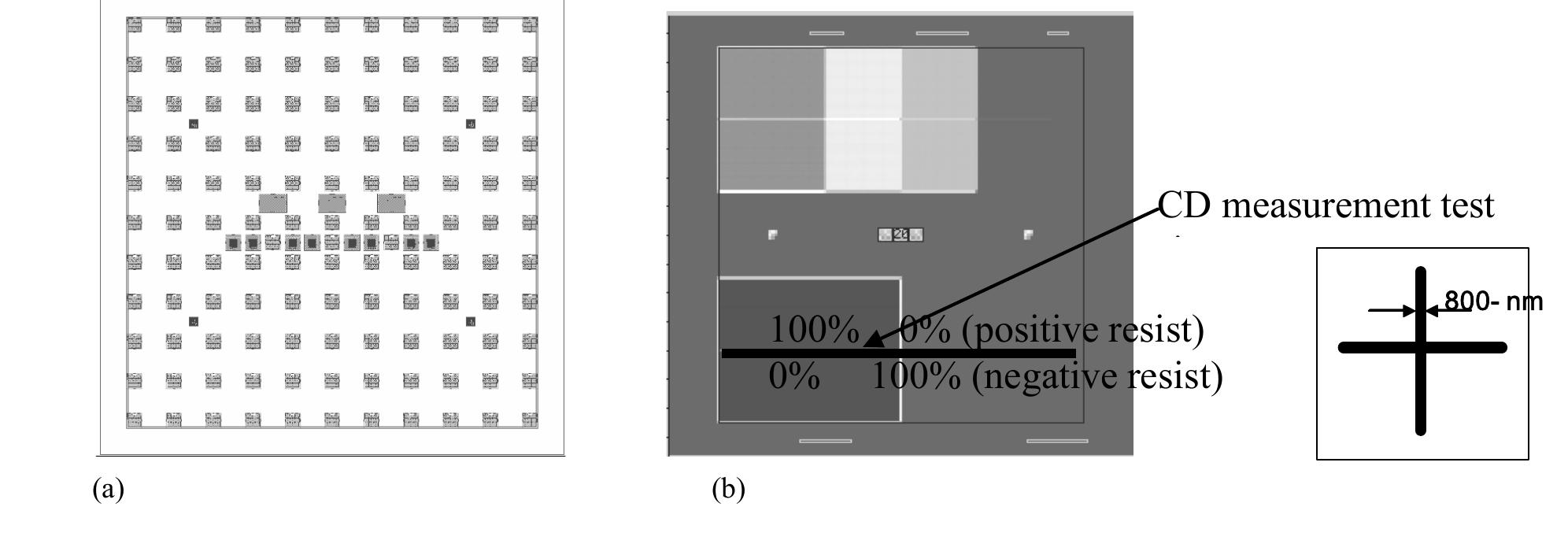 Dry etch test patterns: (a) cd uniformity and linearity test