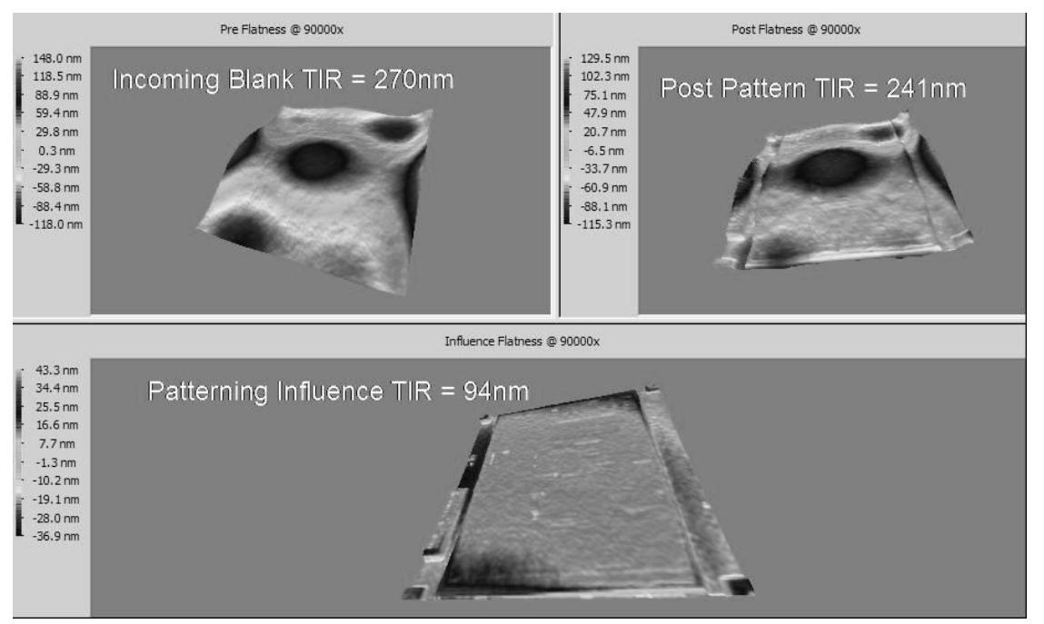 Example of patterning effect on omog mask shape and flatness