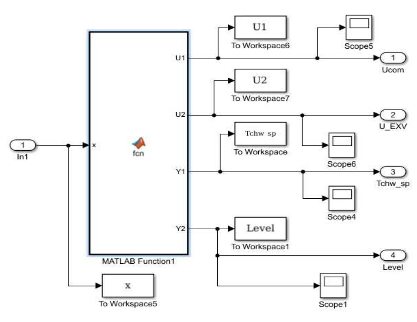 The simulink block selector of chiller system inputs and