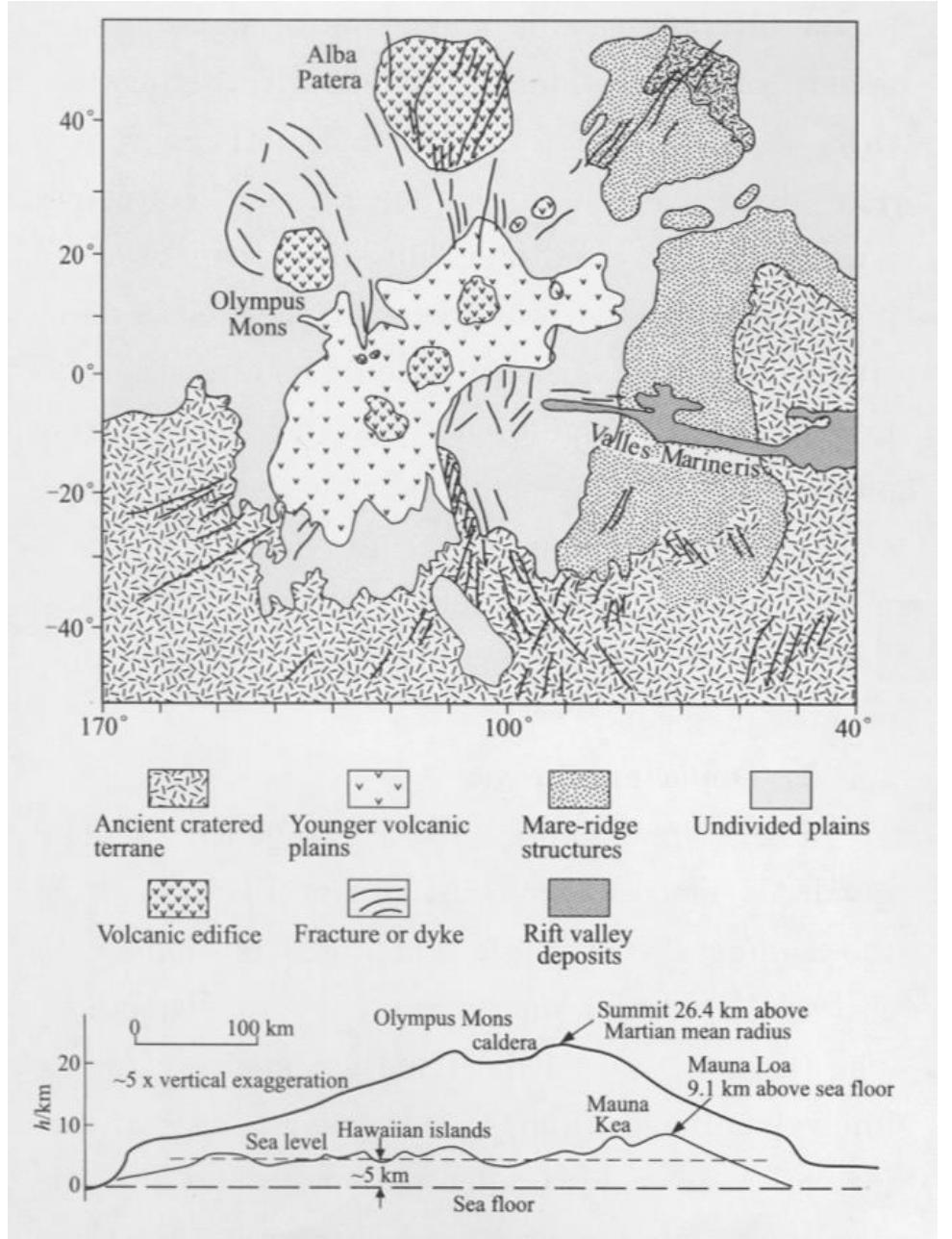 [] simplified geological map of the tharsis region, with