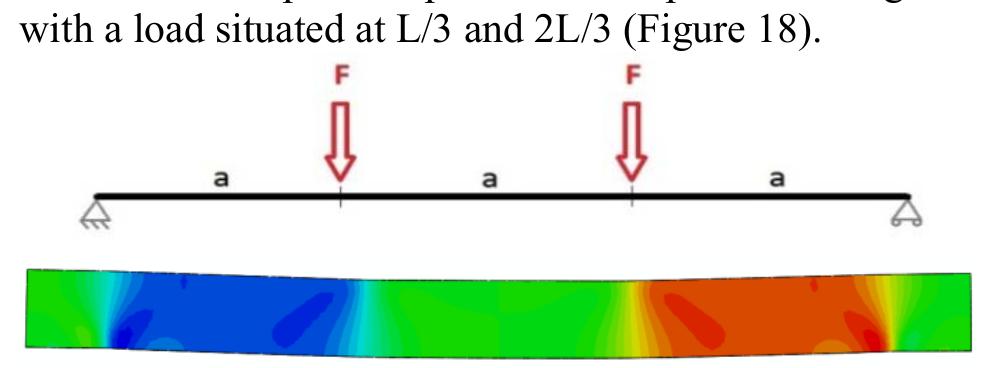 Gna step: schematic of the beam specimen with the load