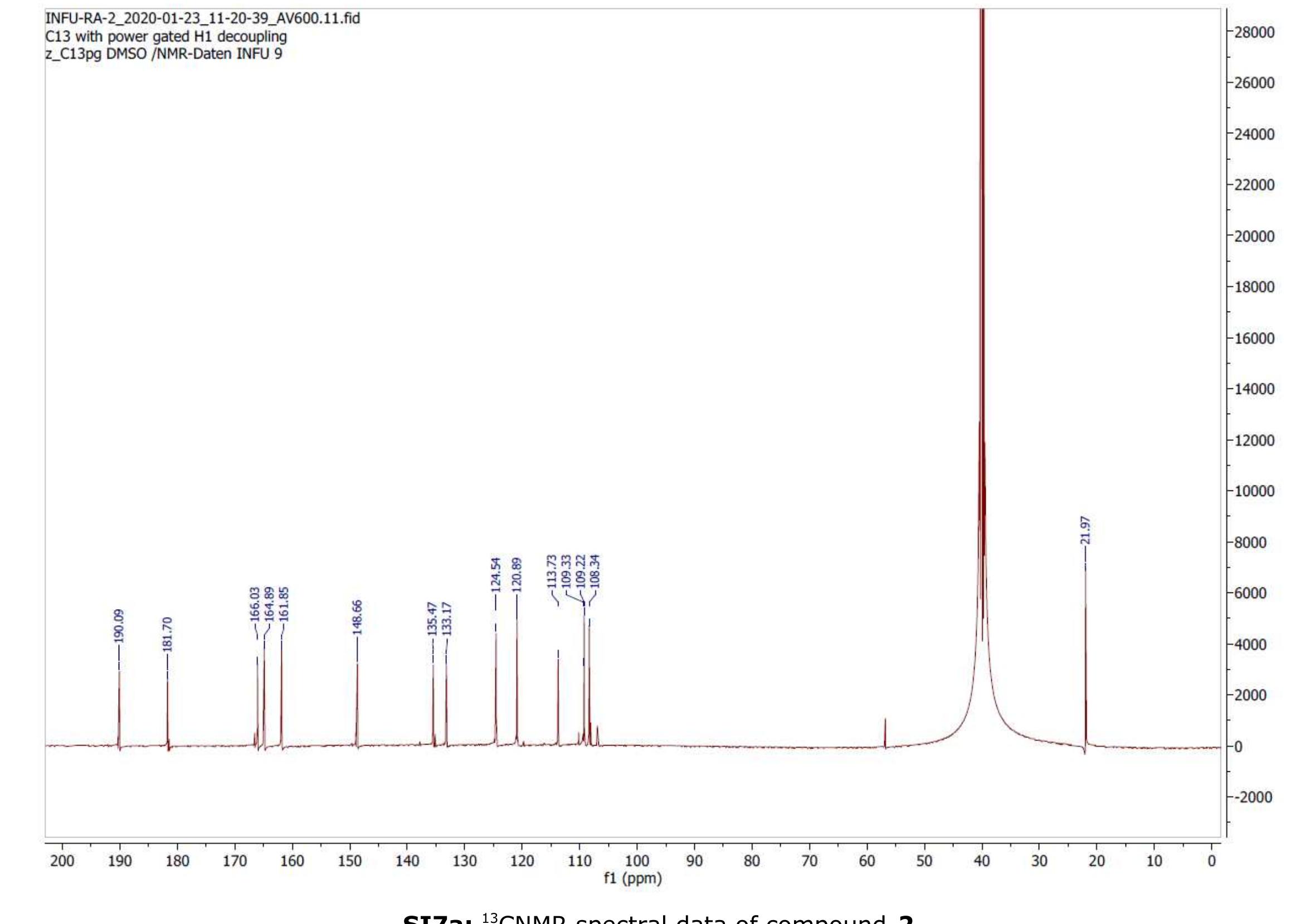 Figure 9 - Chemical Constituents of Rumex abyssinicus Roots