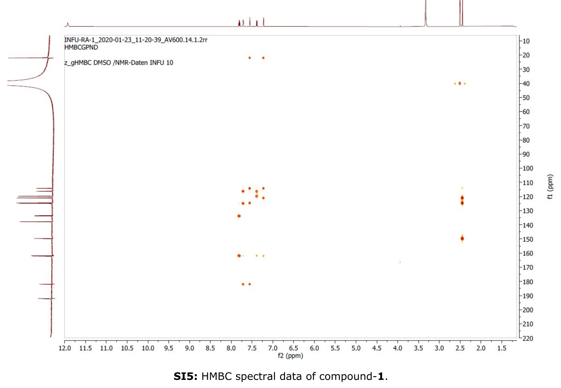 Table 4 - Chemical Constituents of Rumex abyssinicus Roots