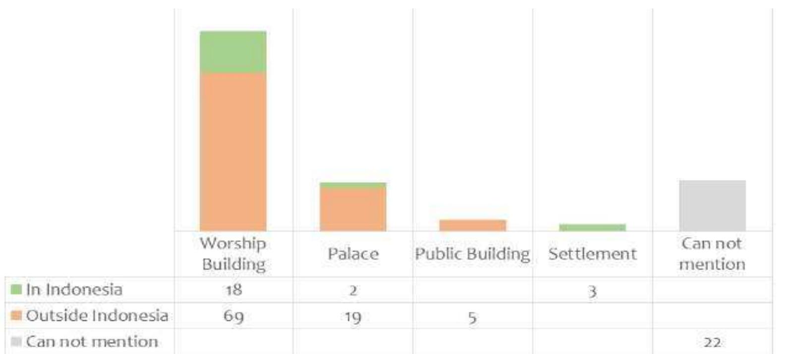 Figure 4 - The People’s Understanding on Islamic