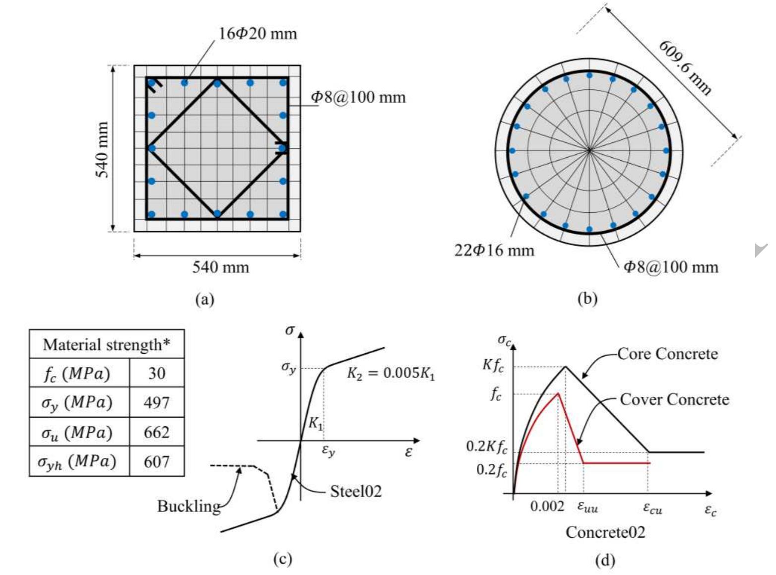 Cross section of rc column (a). réctangular, (b) circular,