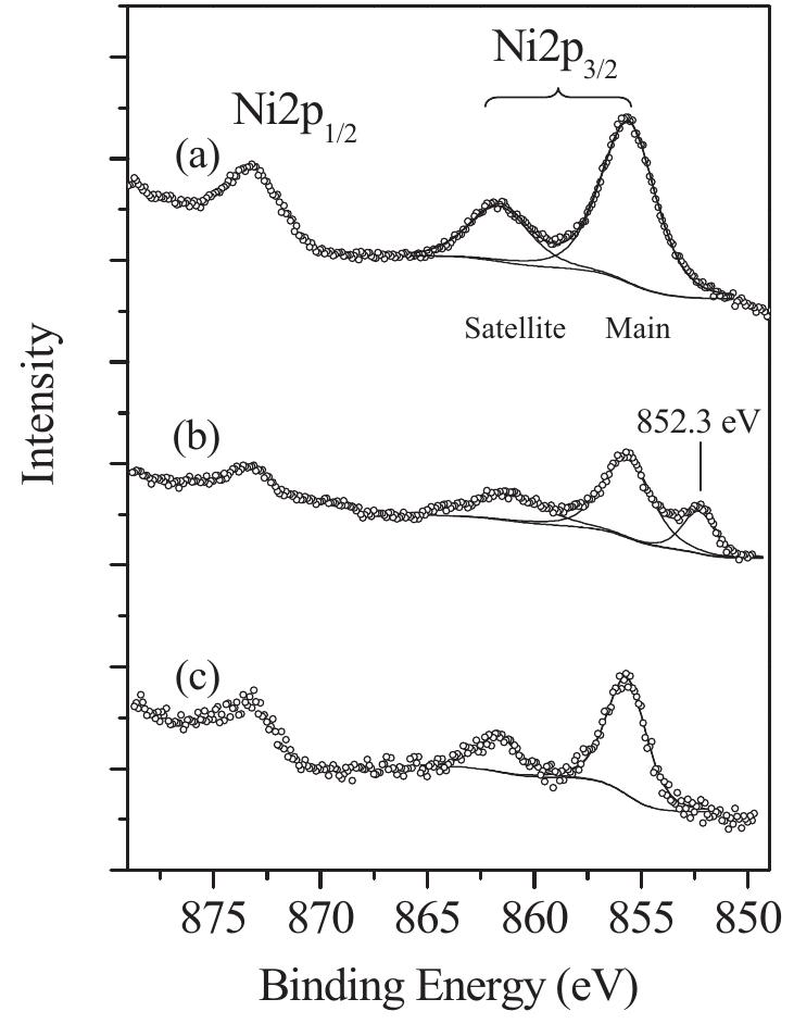 Nix, xps spectra of a) nigazo,4 reference sample (sol-gel)
