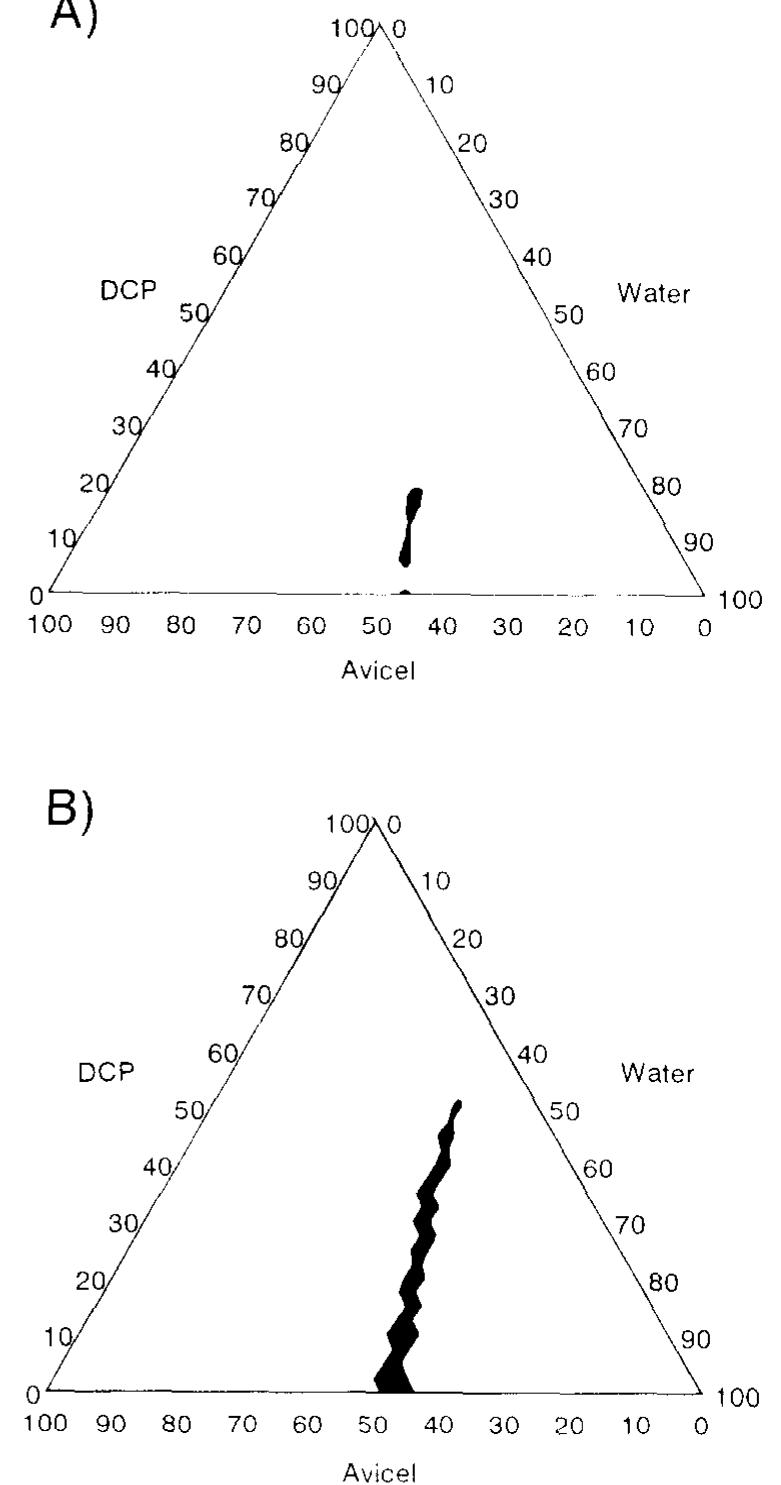 Phase diagrams indicating the zone where pellets of the