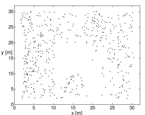 Poincare map of the simulation