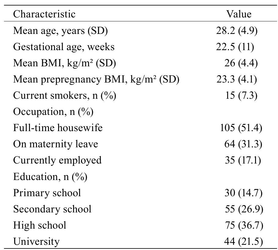 Bmi: body mass index; sd: standard deviation table 1.