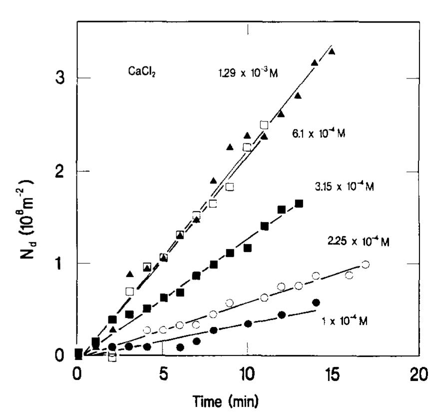 Schematic of impinging jet cell with air/water interface.