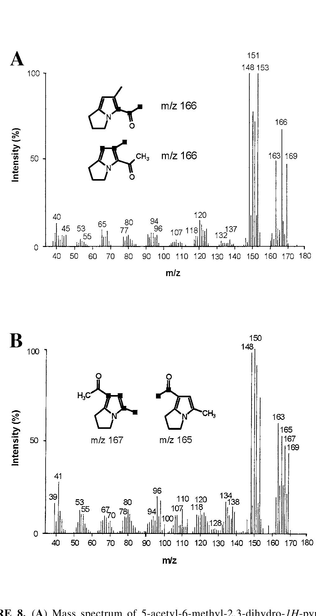 Figure 8 - The Carbon Module Labeling (CAMOLA) Technique: A