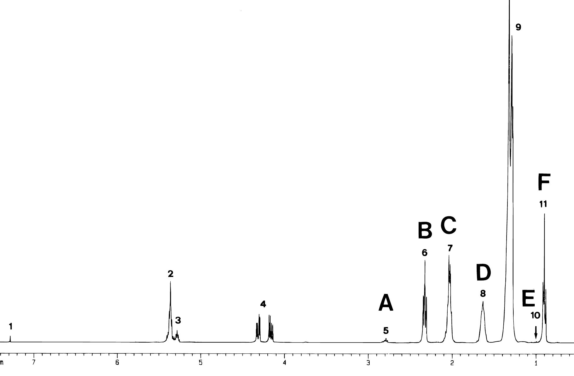 400 mhz 'h nmr spectrum of a virgin olive oil. labeled