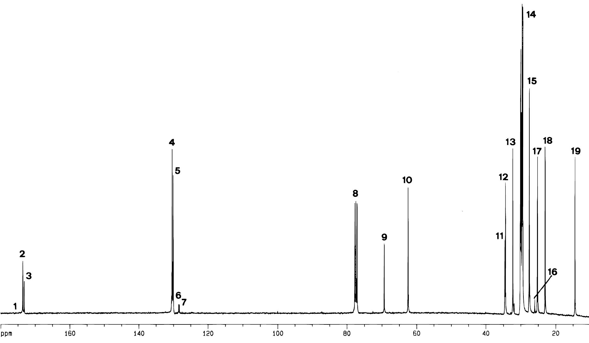 Typical 100 mhz °c nmr spectrum of a virgin olive oil.