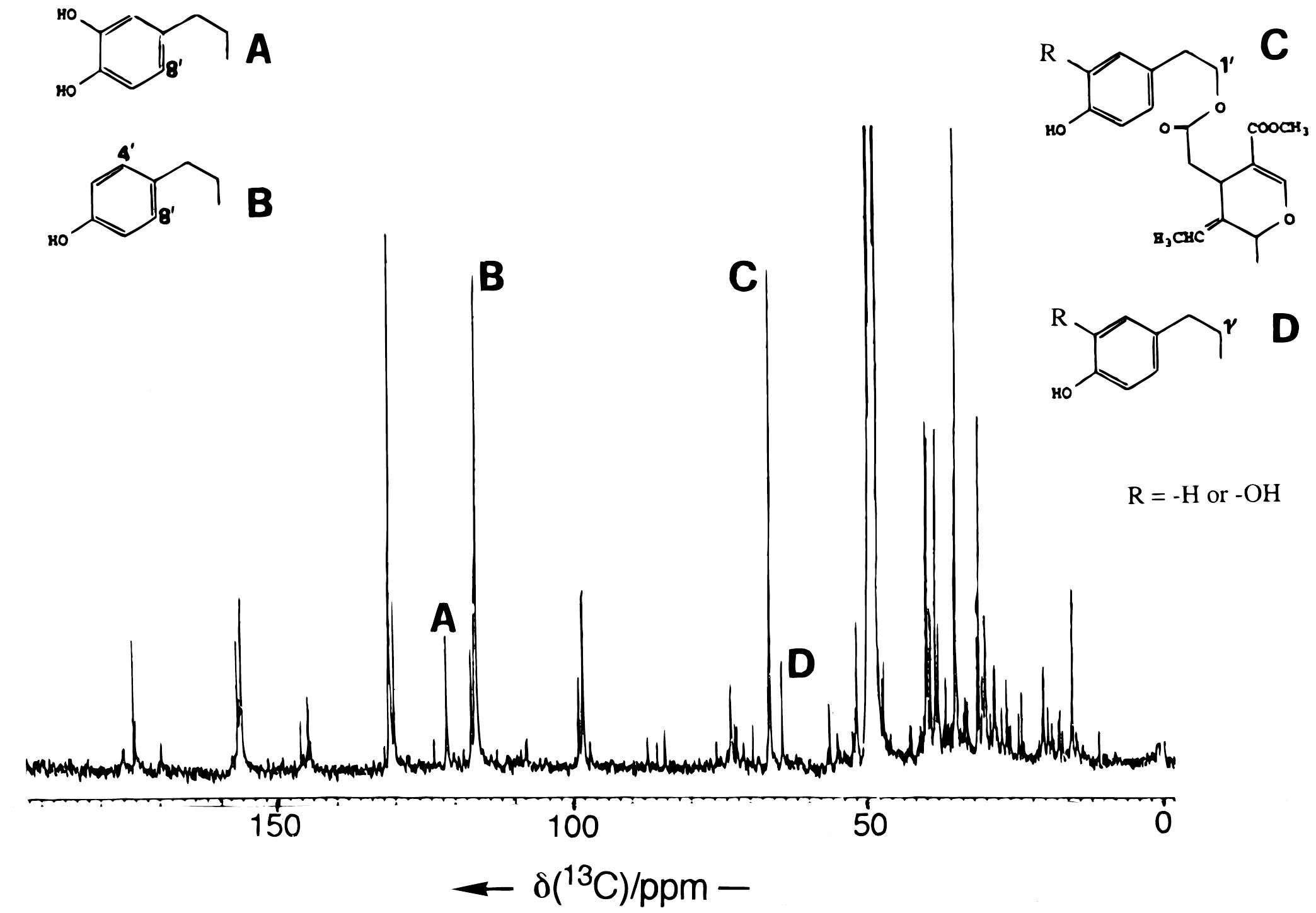 100 mhz ‘°c nmr spectrum of virgin olive oil polar fraction