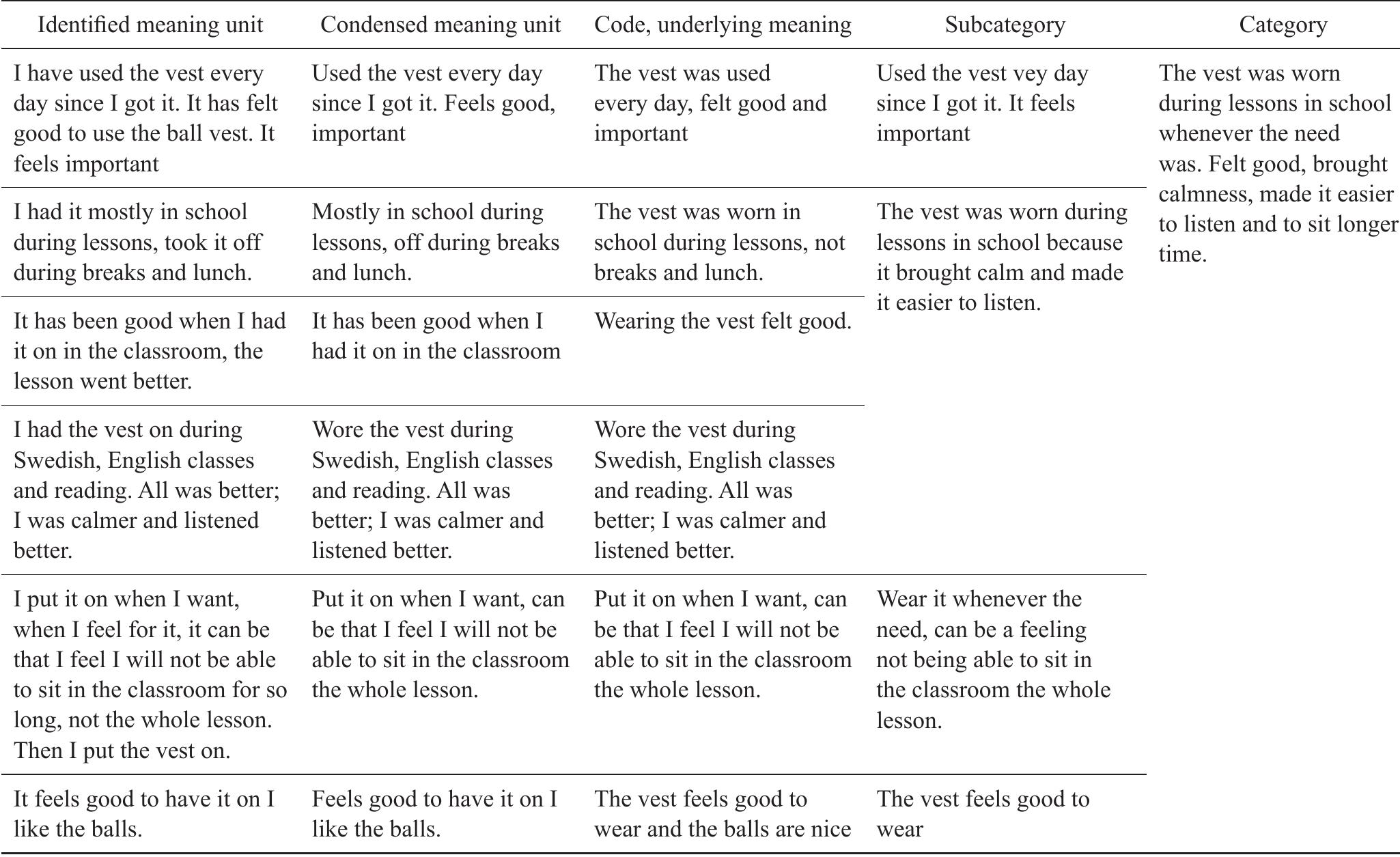 Examples Of The Qualitative Content Analysis Process In examples-of-the-qualitative-content-analysis-process-in
