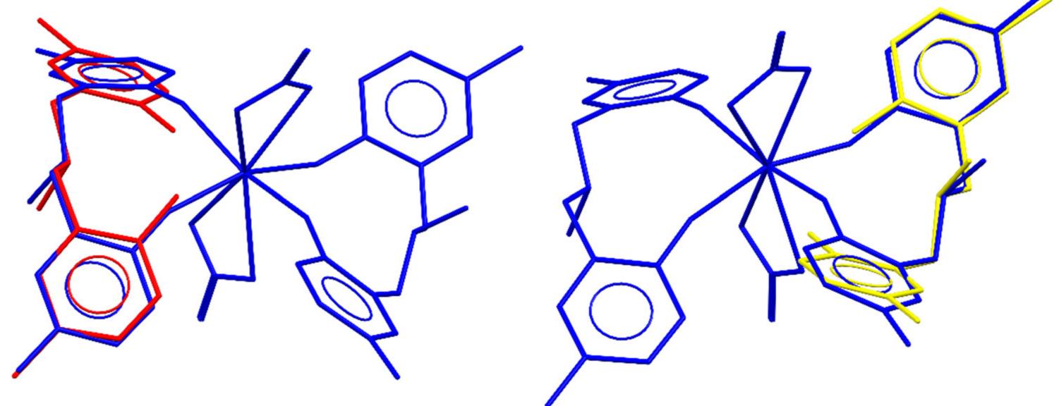 Molecular overlay diagrams of the ce-mmd complex (blue