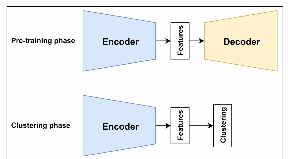 Dec architecture [25].