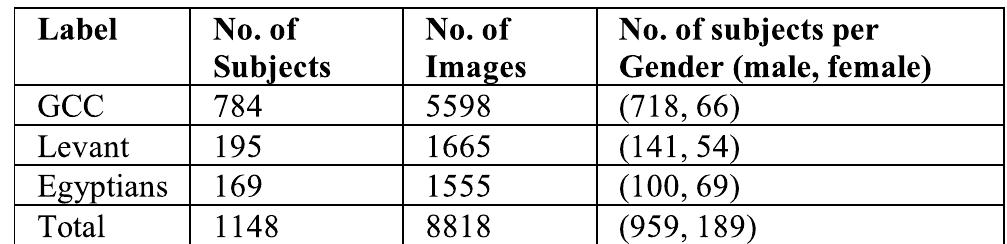 Table 2 - A Classification of Arab Ethnicity Based on Face
