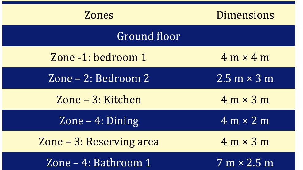 The zones of ground and second floor international journal