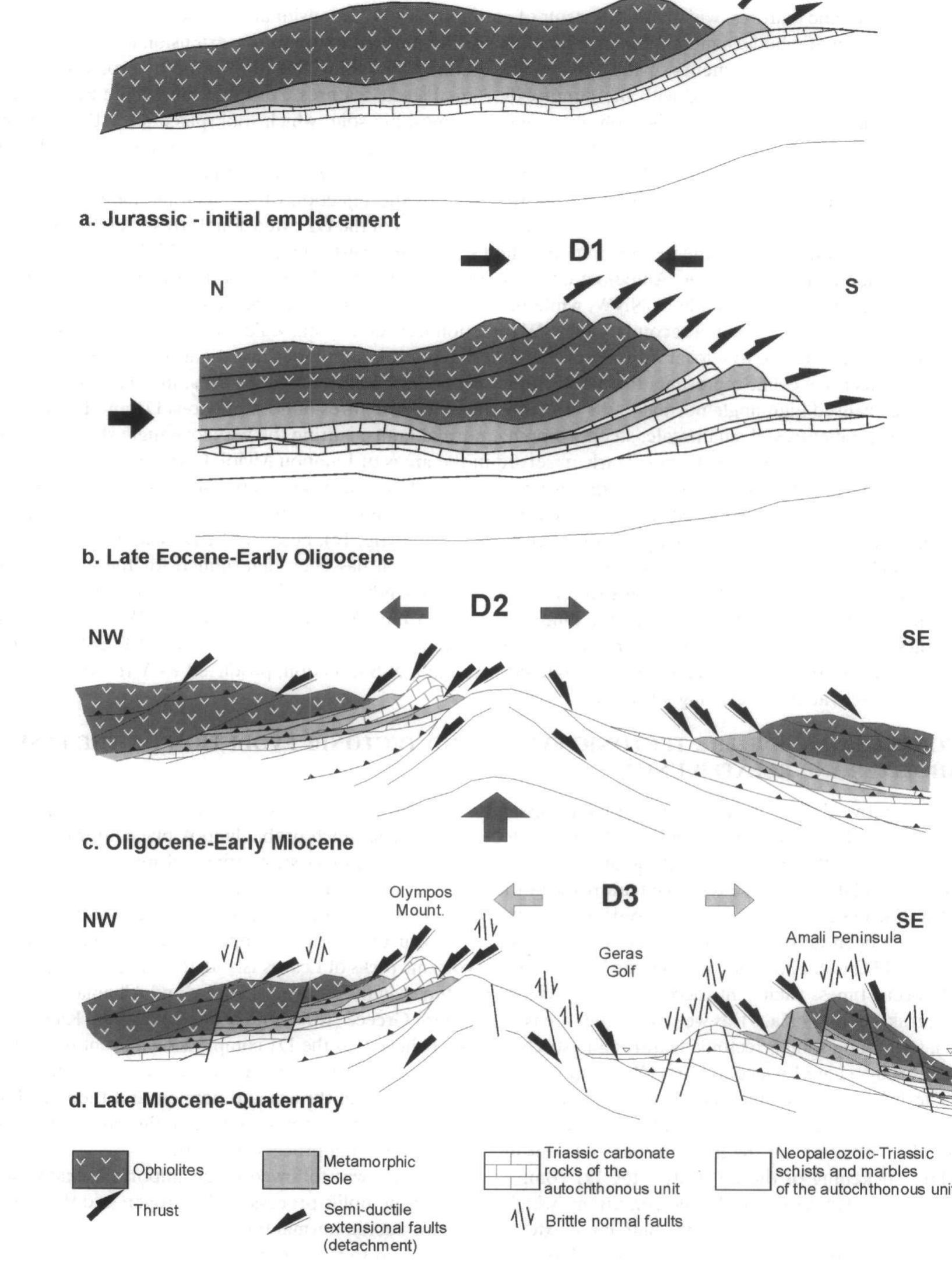 Schematic tectonic evolution of lesvos basement, subsequent