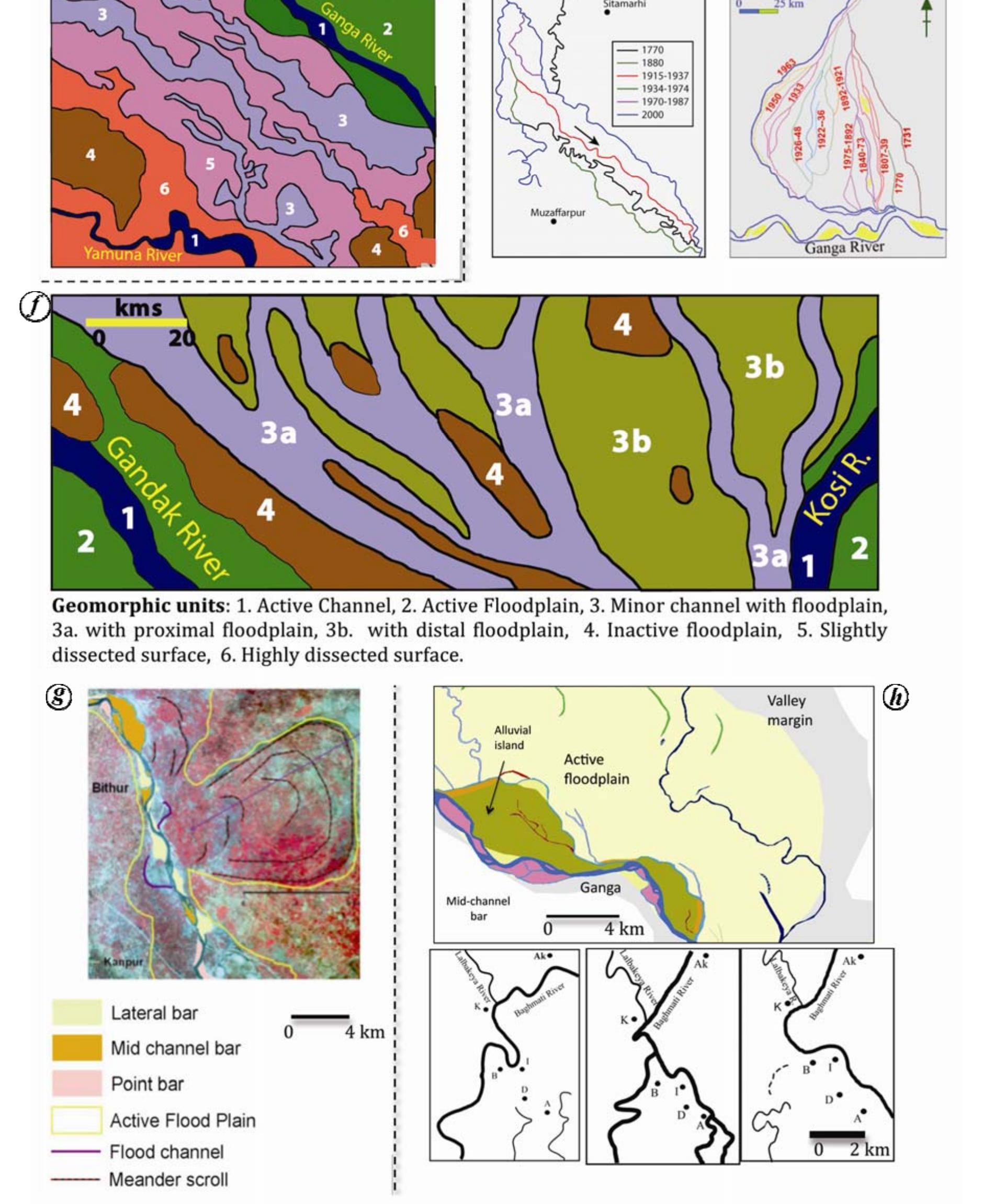 Hierarchical structure of the ganga river basin. a, b,