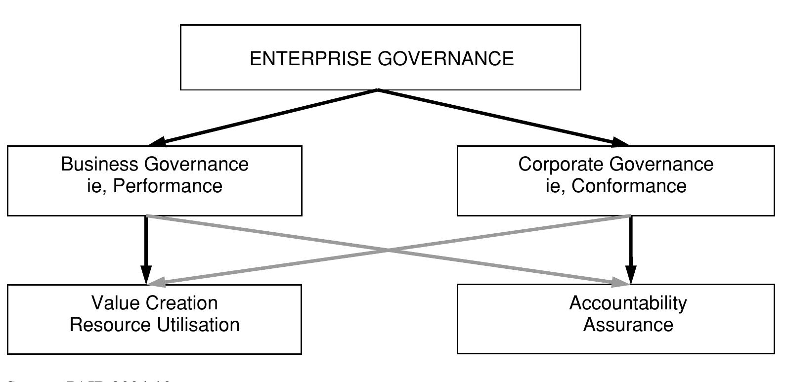 Figure 1 - from Understanding the ABC of University