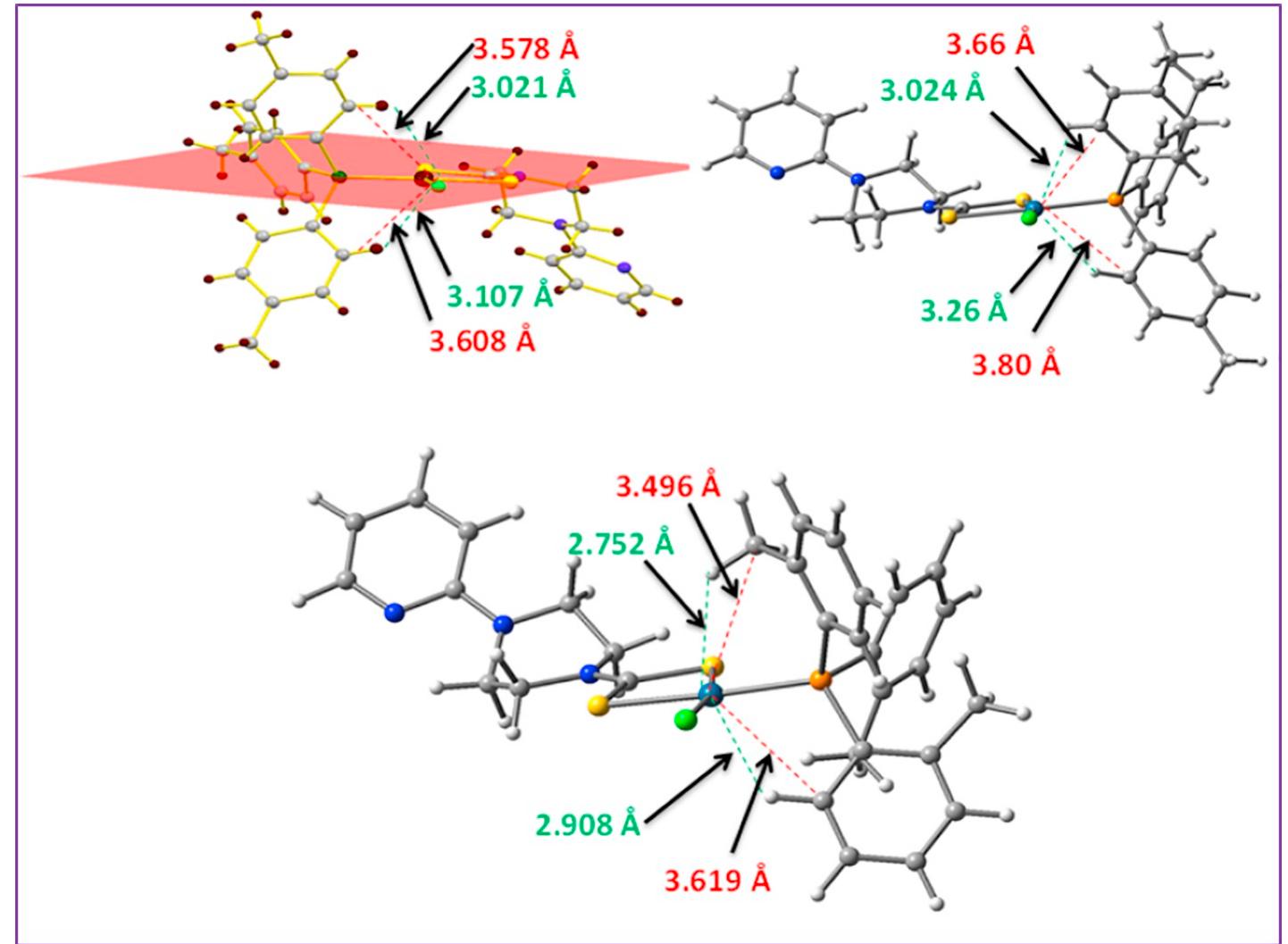 Crystal structure of 1 (upper left) and dft optimized