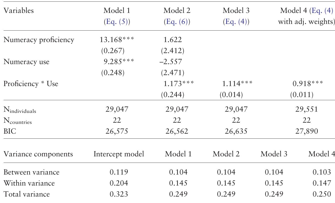 Comparing different specifications of the ‘effective skill