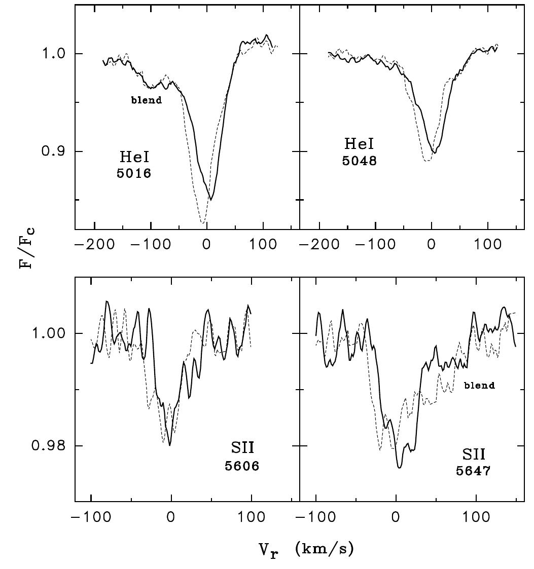 Profiles of the he i and the weak s ii lines in the spectrum