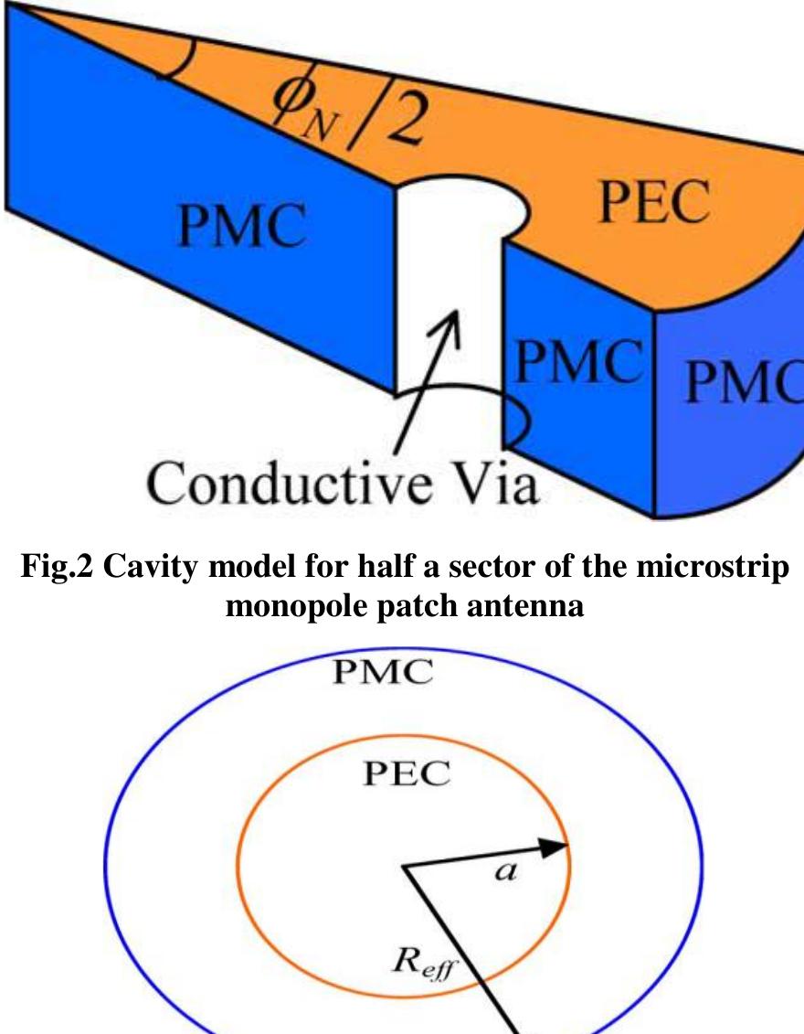 Cavity model for the microstrip antenna shown