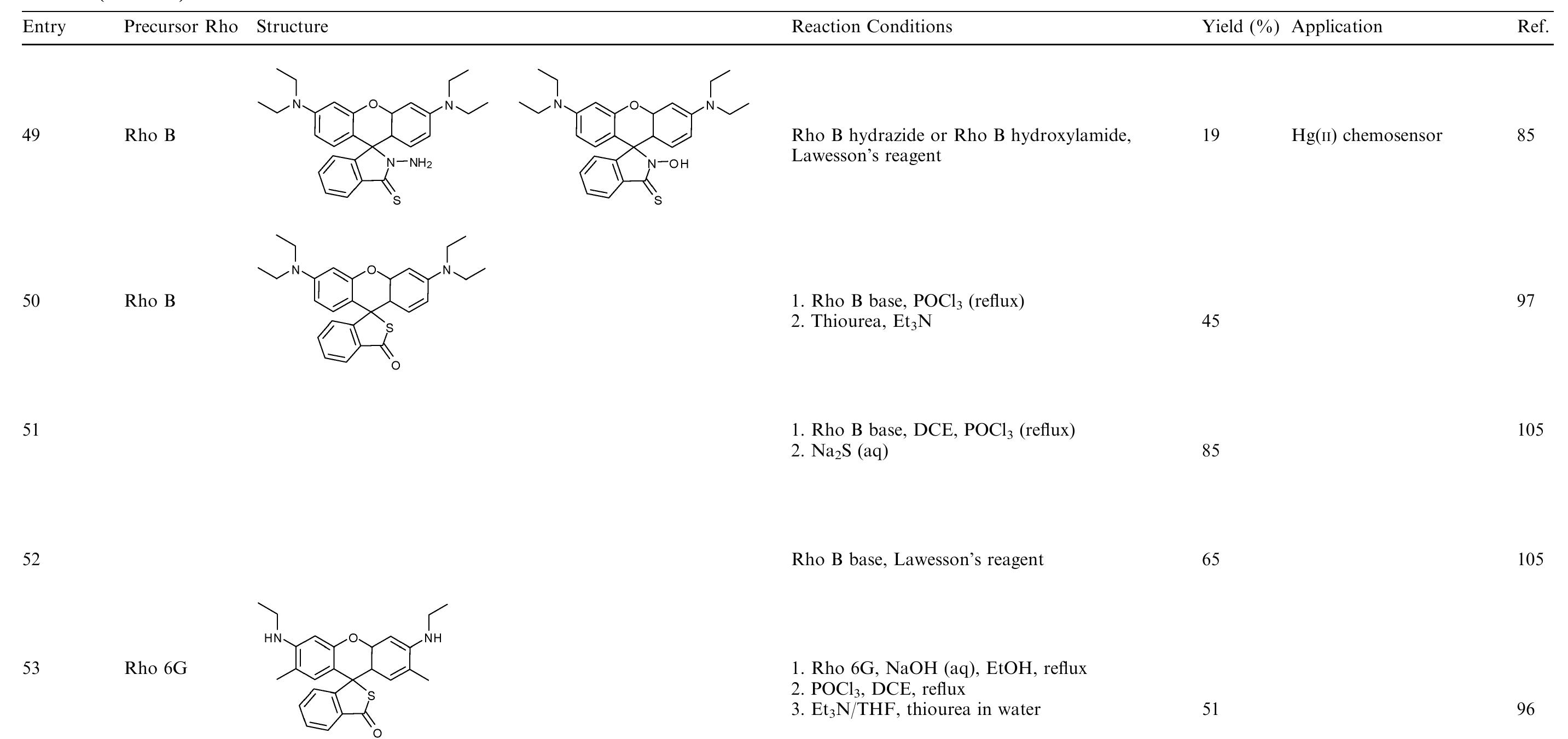 Rho b: rhodamine b; rho 6g: rhodamine 6g; rho 101: rhodamine