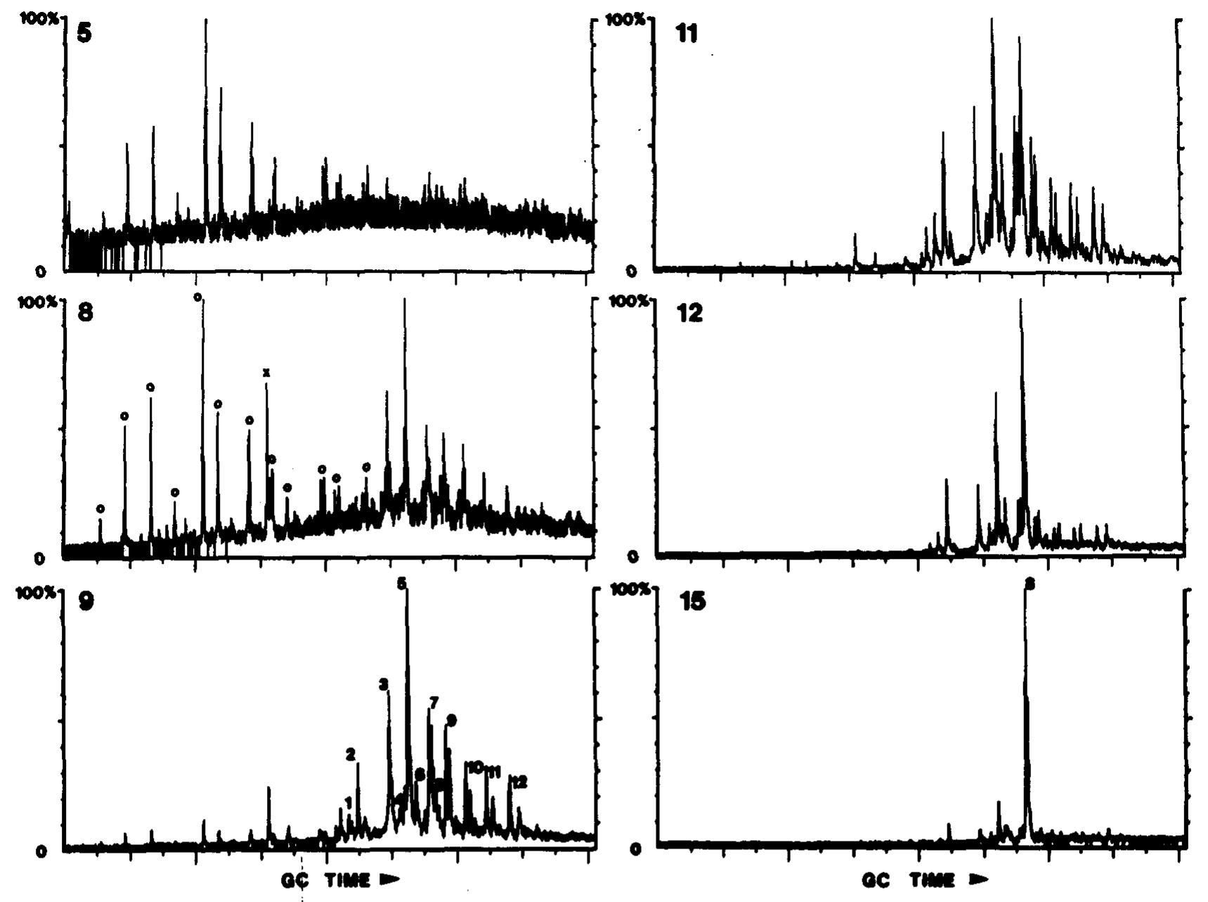 B. hopane distributions in six of the fractions from the