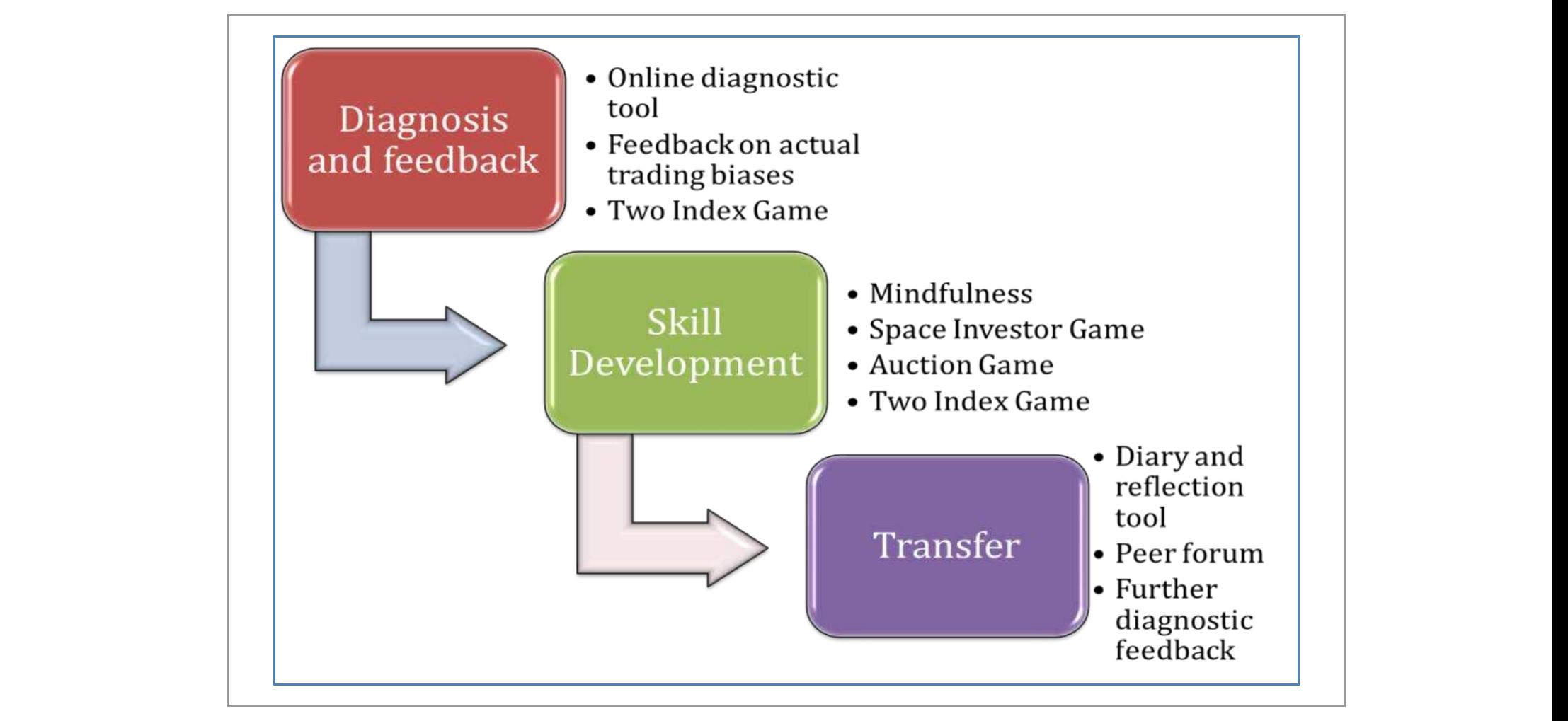 The xdelia learning pathway is founded on informal learning