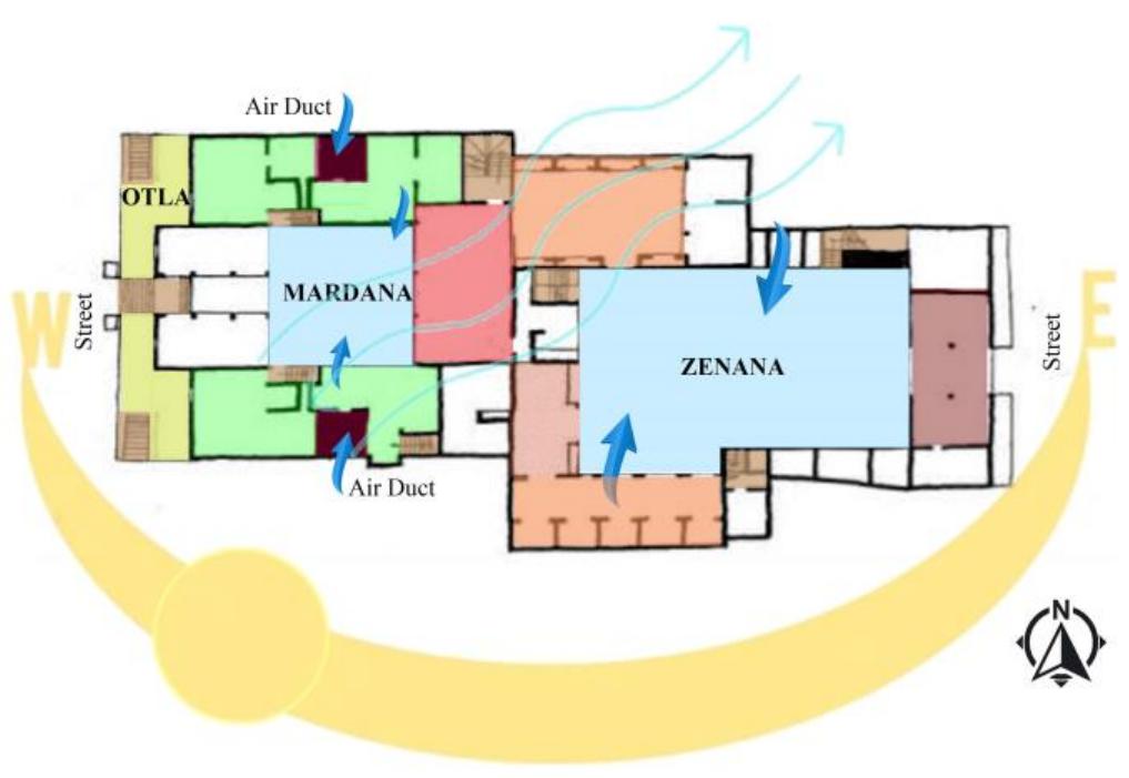 -7 : ground floor plan of nathmal ki haveli the walls