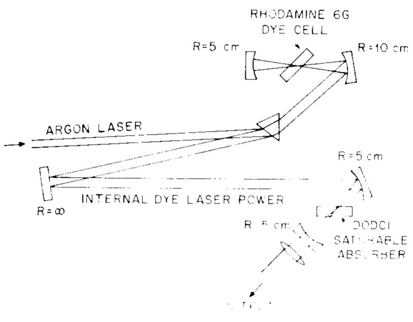 Fic 36 Schematic Of Continuously Operated Rhodamine 6g Dye